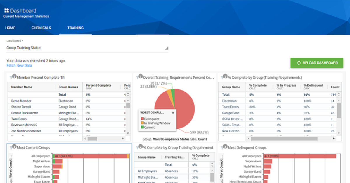 HSI Releases Business Intelligence Powered Analytics Dashboard for LMS ...