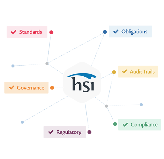 EHS & ESG Management Software - HSI