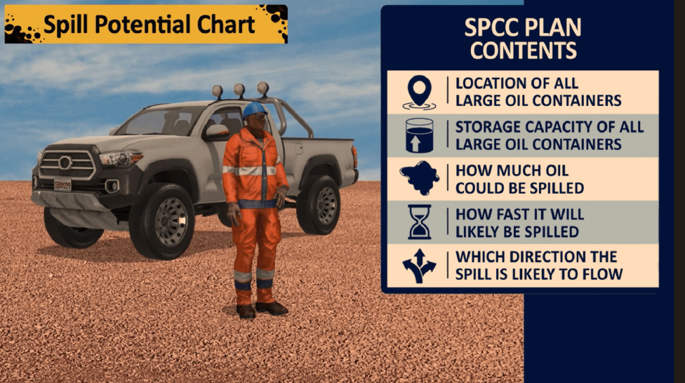 SPCC: Spill Prevention Measures (SNP-200.2) - HSI