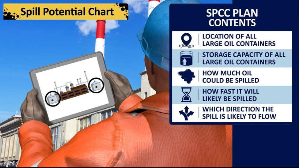 Spill Prevention/Control/Countermeasures (ENV-3.2) - HSI