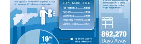 Distracted Driving Infographic - HSI